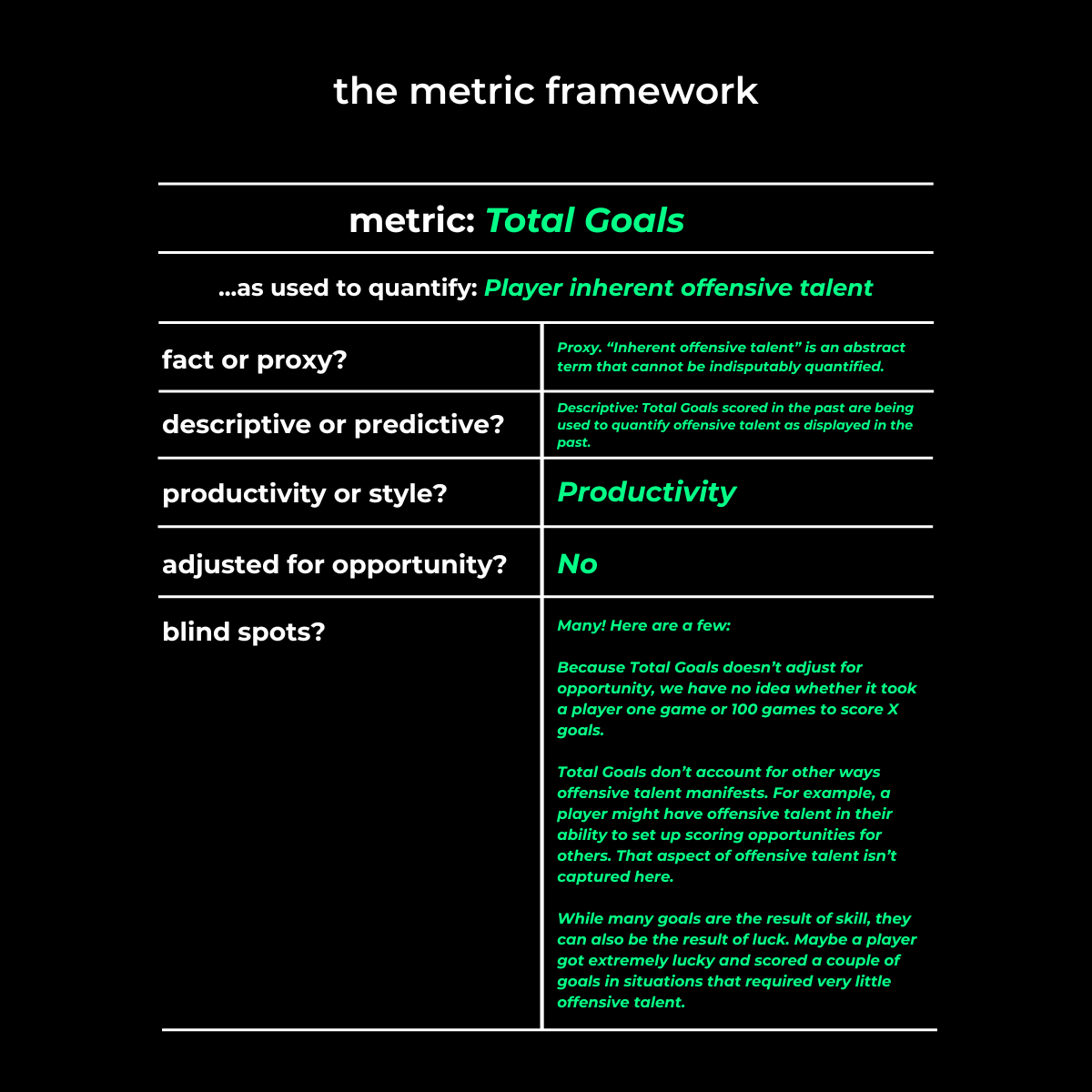 sports analytics 101: metric framework examples | brendan kent